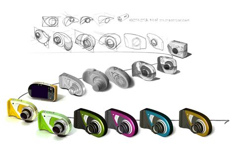 Image result for Camera Development