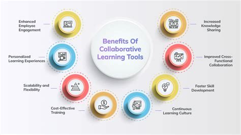 Image result for Collaborative Learning at Work Promotion