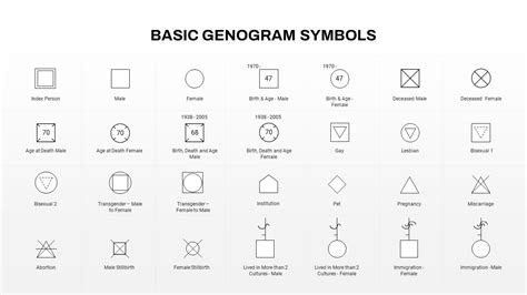 Image result for Genogram Template PowerPoint