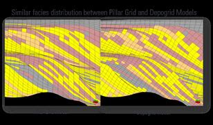 Image result for Intersect Simulator