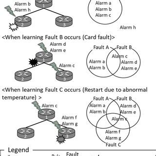 Image result for Learning Rule Types