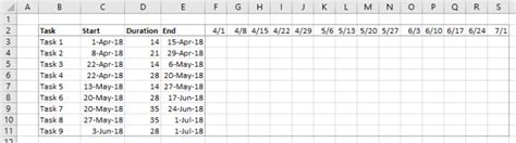 Gantt Charts in Microsoft Excel - Peltier Tech
