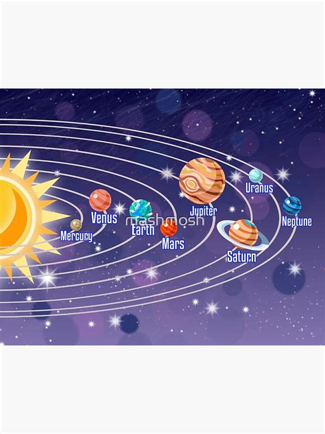 Image result for Simple Solar System