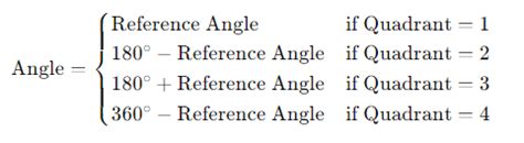 Acute Reference Angle Calculator - Calculator Academy