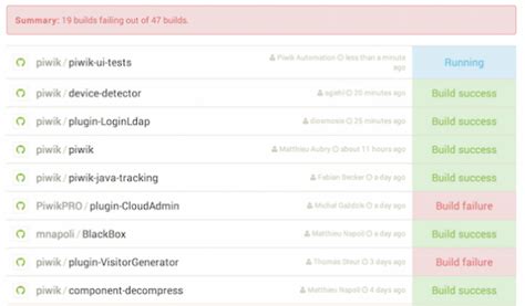Image result for Deployment Management Tools