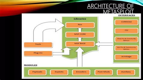 Image result for Metasploit Que ES