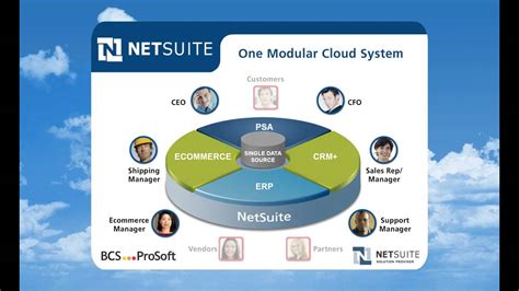 Image result for NetSuite Example YouTube