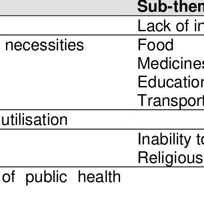 Image result for Thematic Tree Example