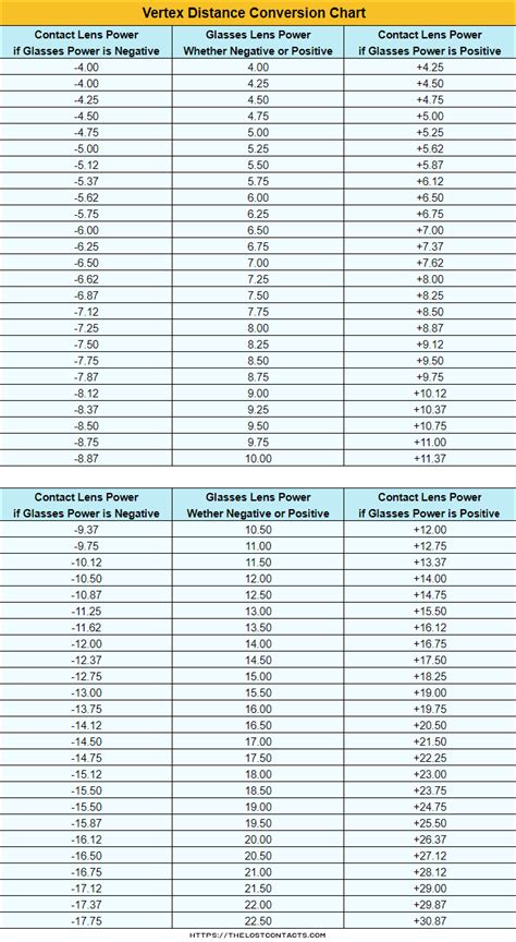 Image result for Contact Lens Conversion Chart