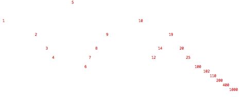 Image result for Java Binary Tree Diagram