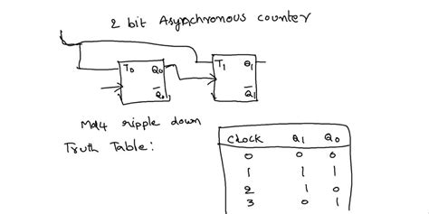 Image result for Truth Table of Asynchronous Counter