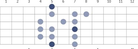 Image result for Mixolydian Scale Lessons