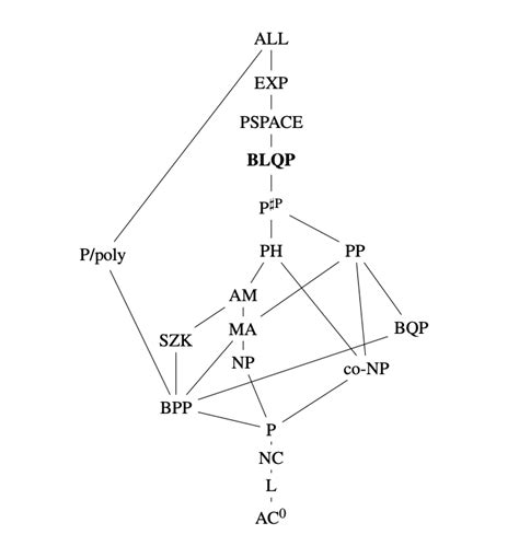 Image result for Quantum Computer Model