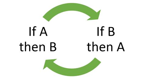 Image result for Examples of Circular Reasoning Fallacies