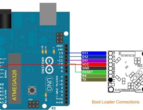 Image result for Bootloader in Microcontroller