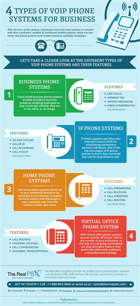 Image result for VoIP Comparison Chart