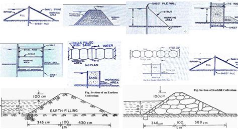 Image result for Cofferdam Design Example