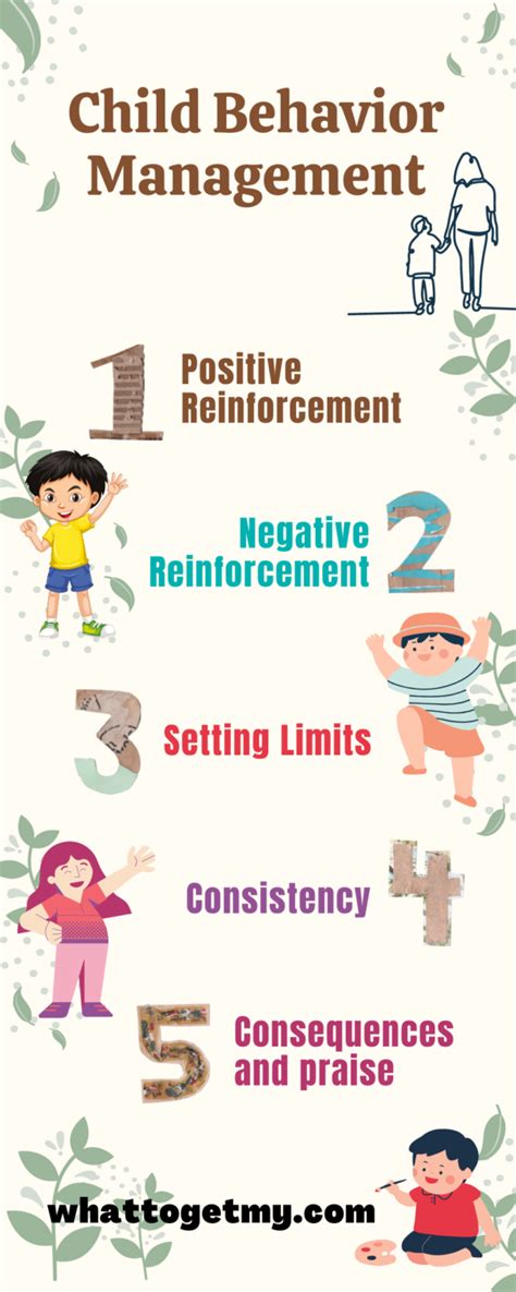 Image result for Behavior Management Parenthood