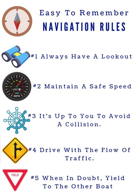 Image result for Navigation Rules