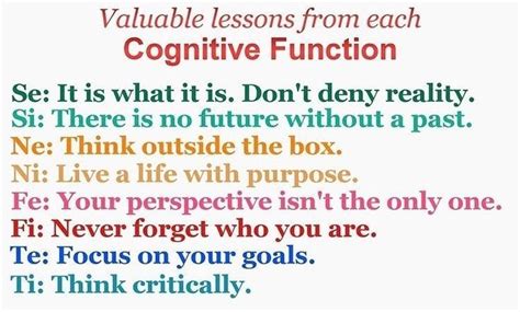 Image result for Cognitive Function