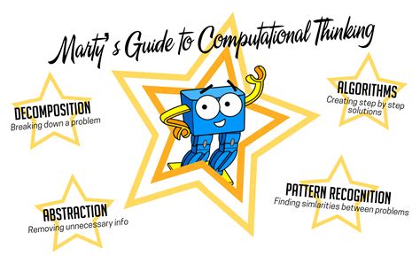 Image result for Computative