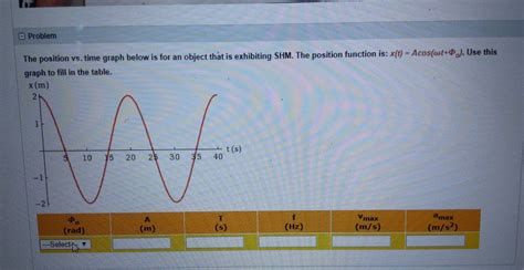 Image result for Position Vs. Time Graph SHM