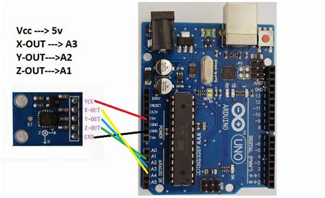 Image result for Aceloremtro Arduino