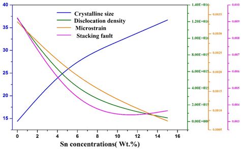 Image result for HfO2 Compression Strength