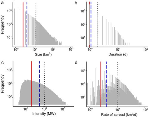 Image result for Frequency Sampling Structure of Fire