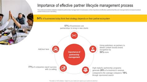 Image result for Partner Lifecycle Management