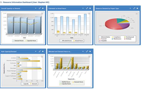 Image result for Plan View PPM Pro