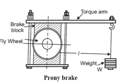 Image result for Dynamometer Types