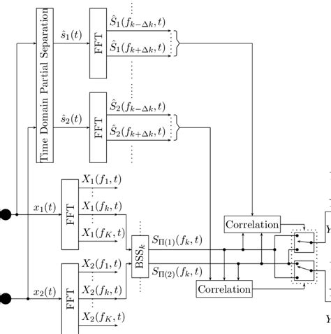 Image result for Block Diagram of General Parallel Interface