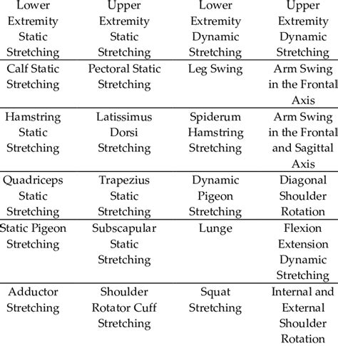 Image result for Dynamic Stretching Chart