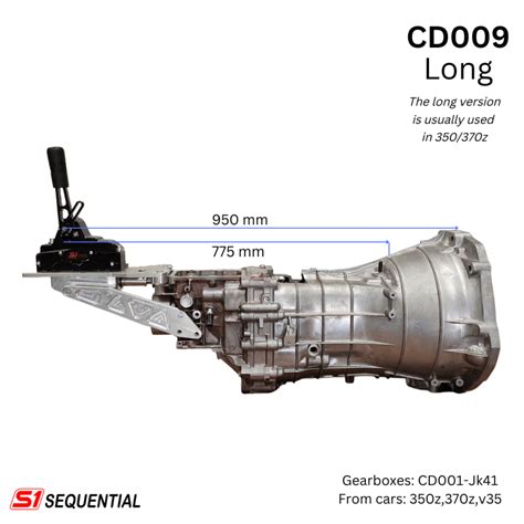 Image result for Sequential Shift