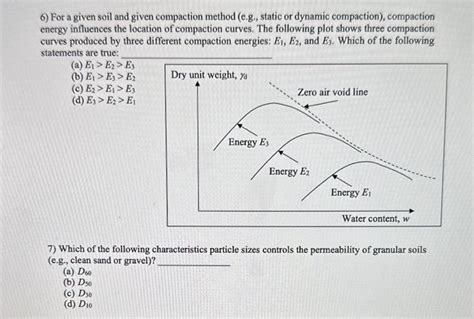 Image result for Relative Compaction Formula