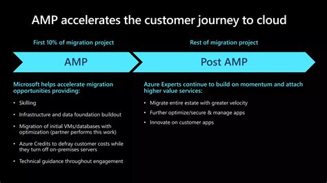 Image result for Azure Migration Program