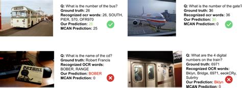 Image result for Model Prediction Formulas