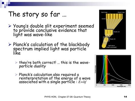 Image result for Quantum Physics Particles