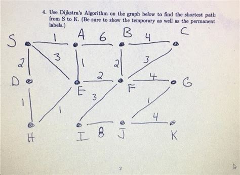 Image result for Graph for Dijkstra Algorithm