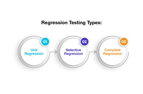 Image result for Example Regression Test Matrix