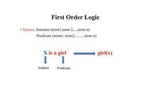 Image result for Predicate Logic First Order Predicate Dstl