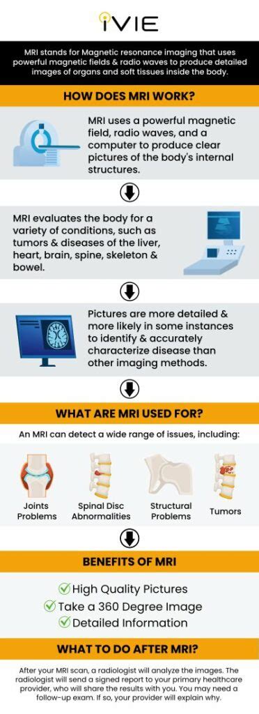 Image result for MRI Process