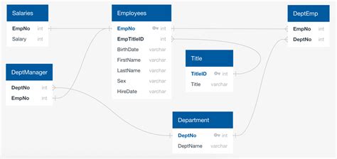 Image result for SQL Employee Table