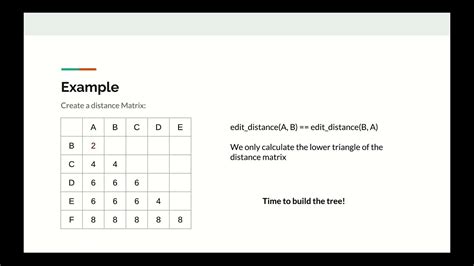 Image result for UPGMA Method CSIR Net Pyqs