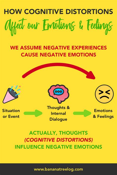 Image result for Negative Thinking Patterns