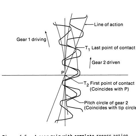 Image result for Involute Geometry