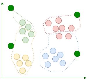 Image result for K-Means Clustering Java