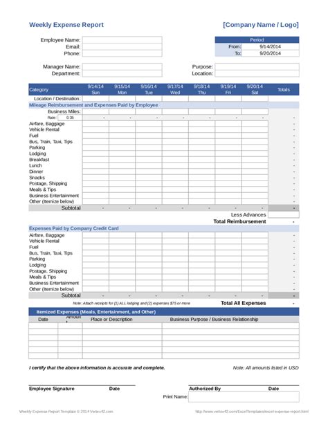 Image result for Sample Expense Form