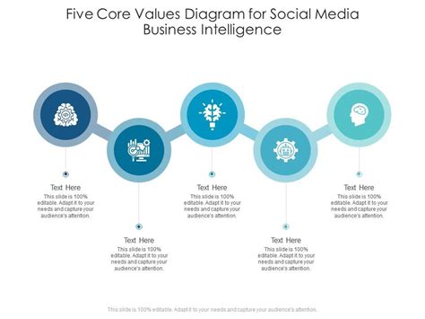 Image result for 5 Core Values